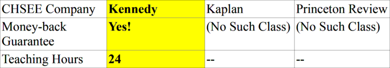 CHSEE/HSPT/TACHS | Flushing Test Prep | Best Results and Guarantees.