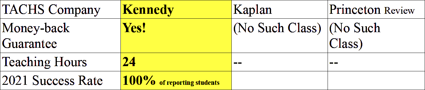 TACHS - Kennedy Test Prep
